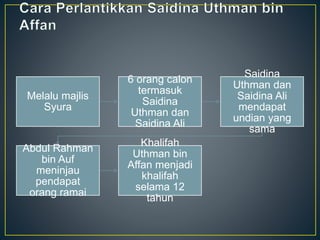 Pembentukkan kerajaan islam | PPTX