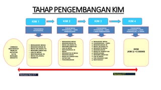 PENGETAHUAN DASAR MENGENAI KELOMPOK INFORMASI MASYARAKAT (KIM) | PPTX