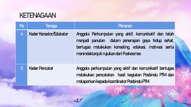 PEMBERDAYAAN KADER DETEKSI PTM EDIT.pptx