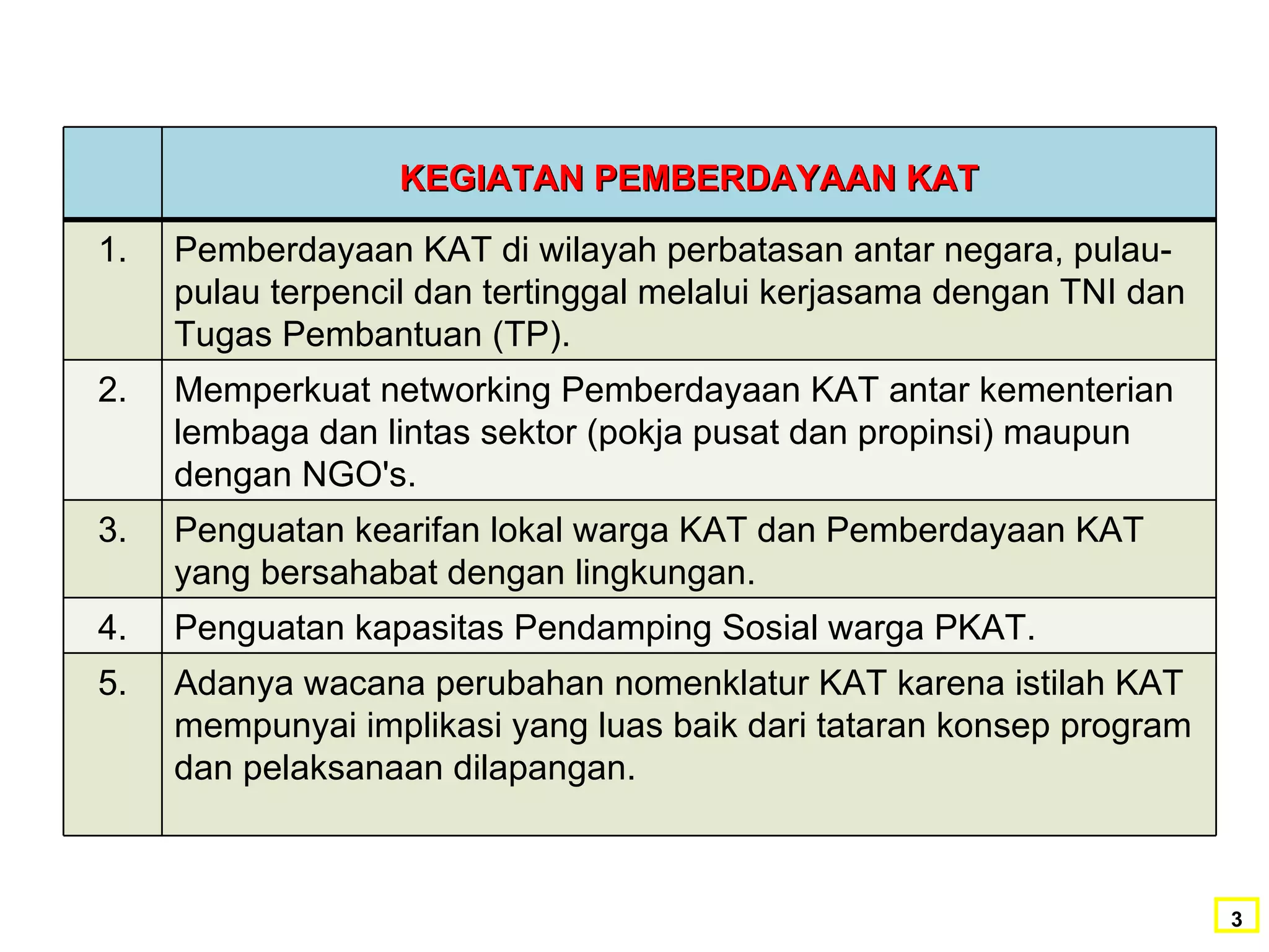 Pemberdayaan Komunitas Adat Terpencil (Kat) | PPT