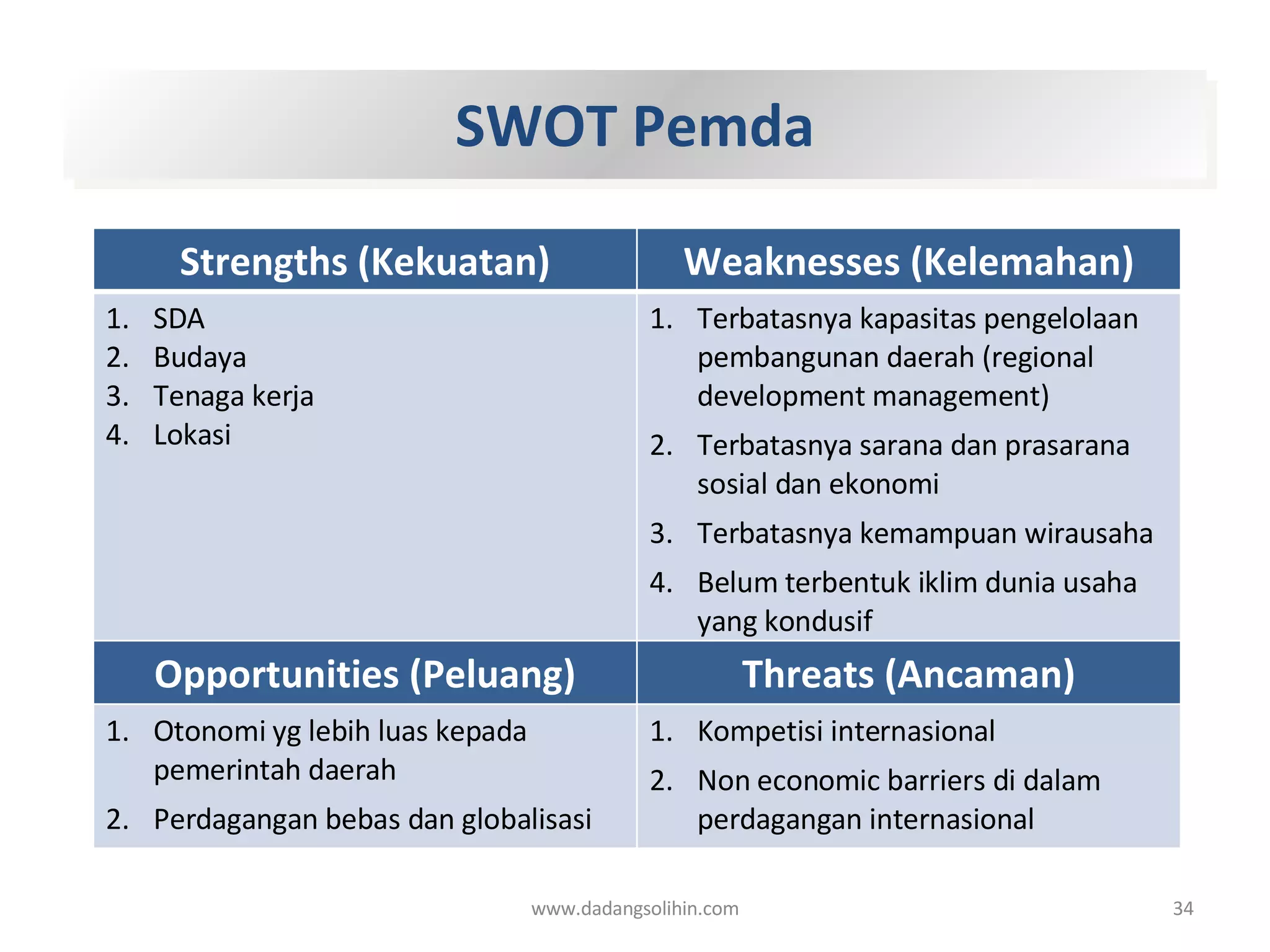 Tantangan Pembangunan dan Pemberdayaan Masyarakat di Era Otoda | PPT