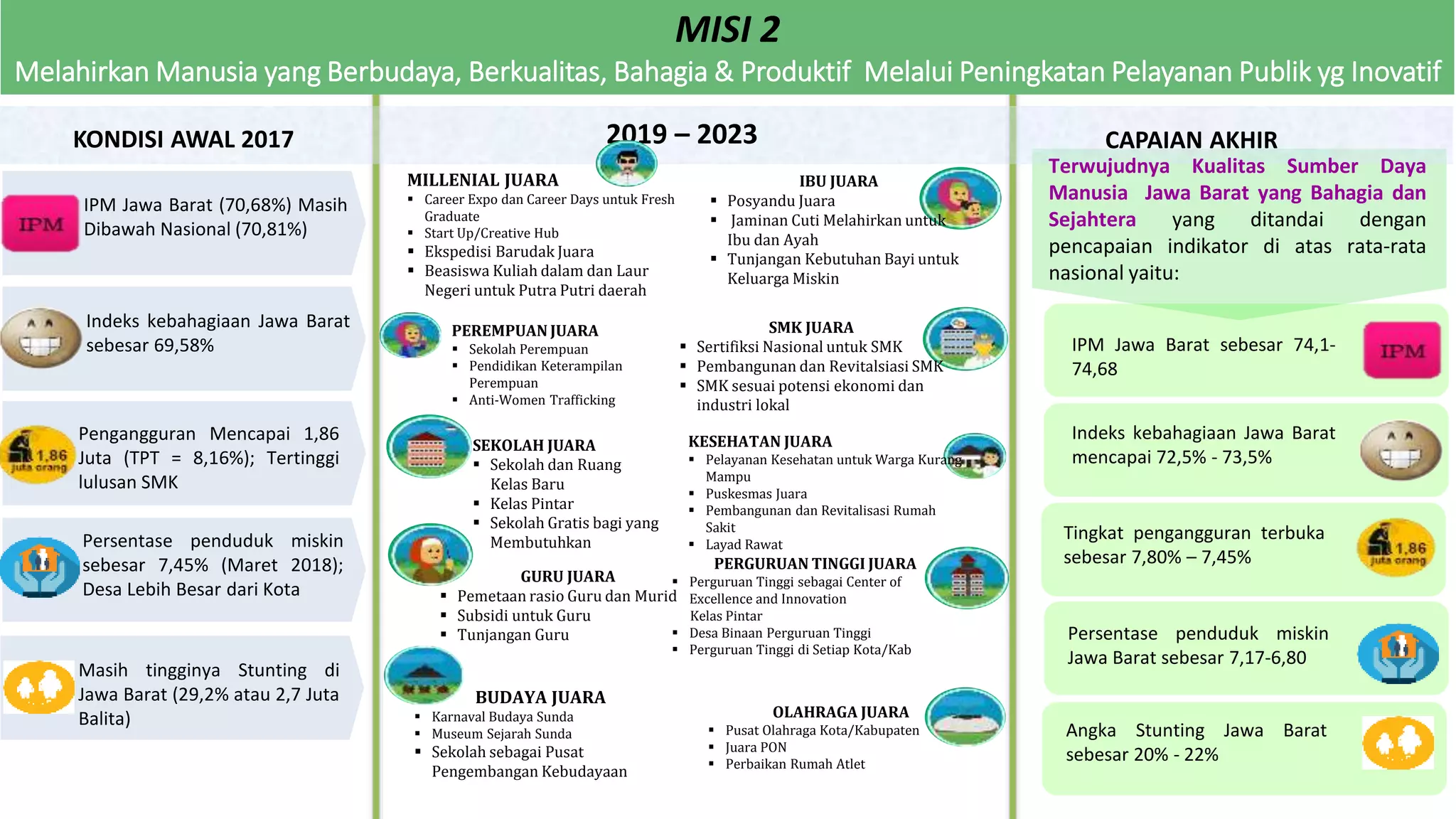 Pemberdayaan masyarakat bidang kesehatan | PPTX