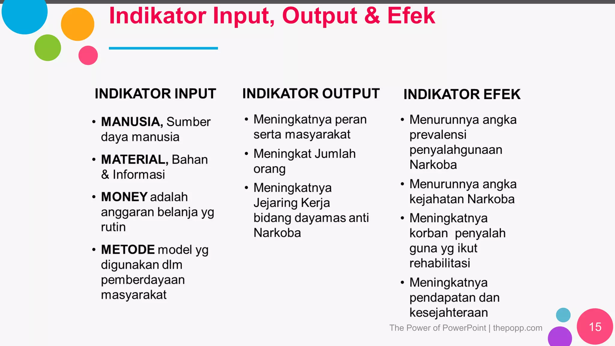 Pemberdayaan Masyarakat Mengatasi Bahaya narkoba (P4GN) | PPTX