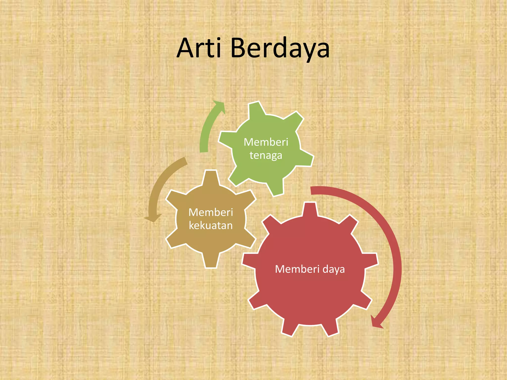 Pemberdayaan masyarakat desa | PPTX