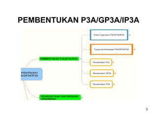 PEMBERDAYAAN Perkumpulan Petani Pemakai Air3A.ppt