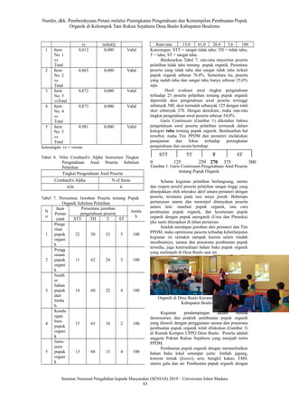 Pemberdayaan petani melalui peningkatan pengetahuan dan ketrampilan pembuatan pupuk. | PDF