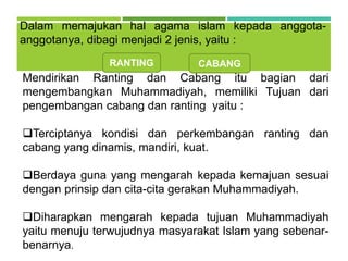 Pemberdayaan Ranting Muhammadiyah | PPT | Free Download