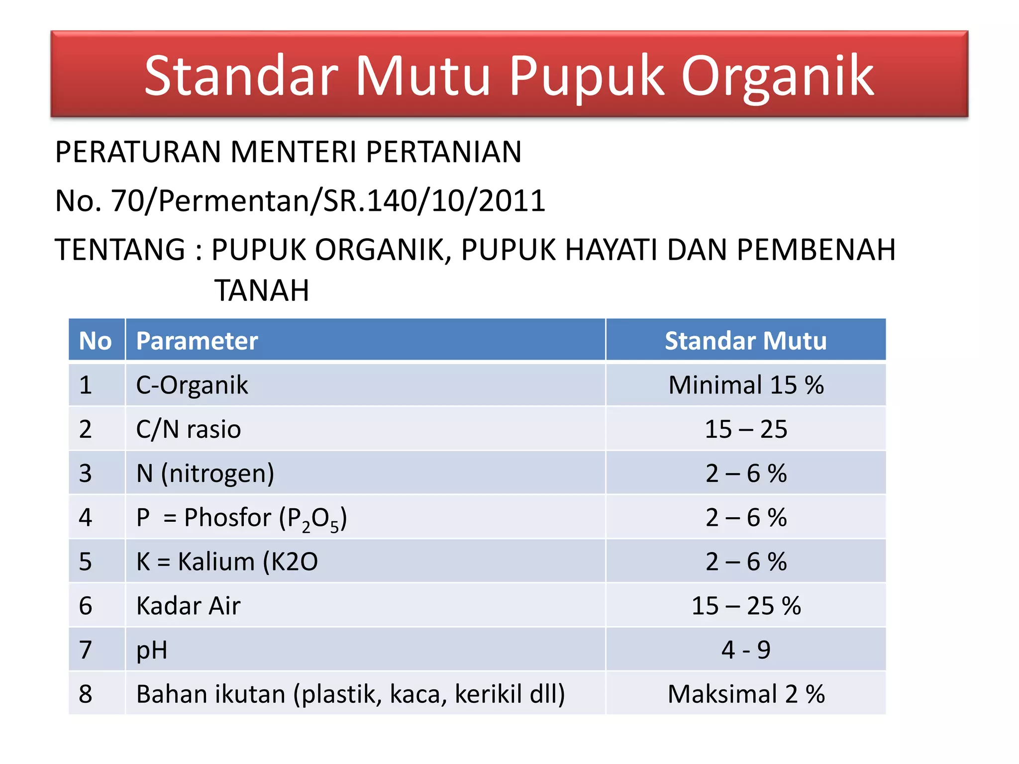 Teknologi pengolahan pupuk organik sesuai standar mutu Permentan 70/ ...