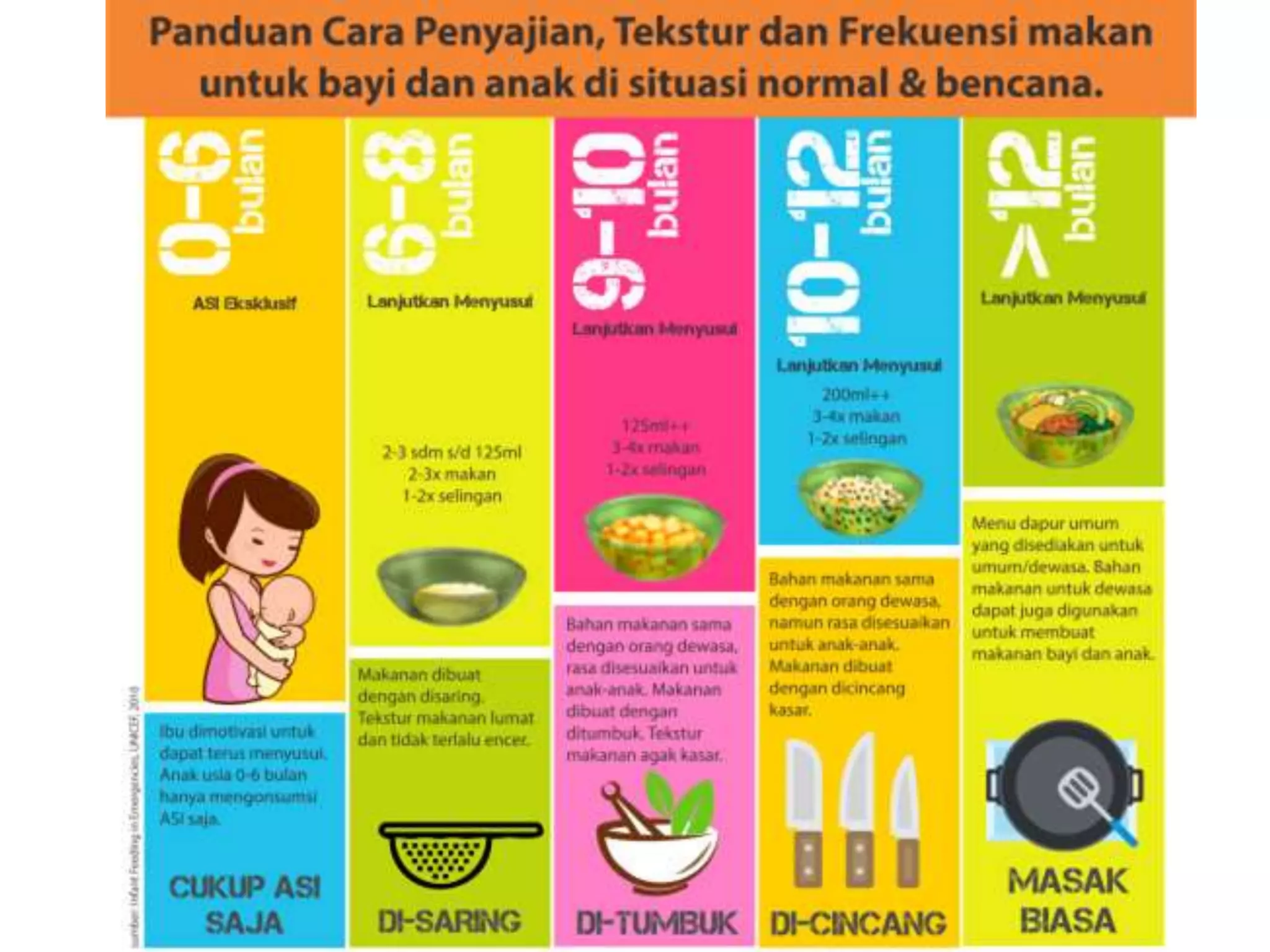 Pemberian Makanan Bayi dan Anak (PMBA).ppt