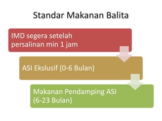 Pemberian Makanan Bayi dan Anak (PMBA).ppt