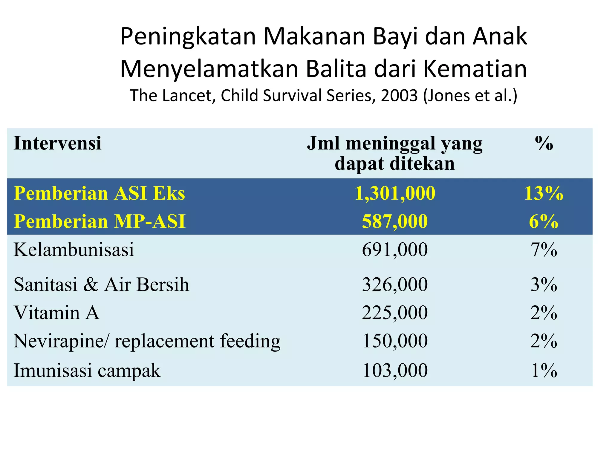 Pemberian makan bayi dan anak (pmba) | PPT