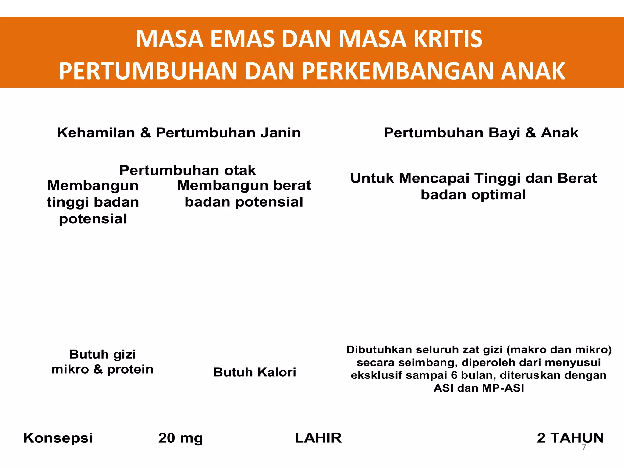 Pemberian makan bayi dan anak (pmba) | PPT