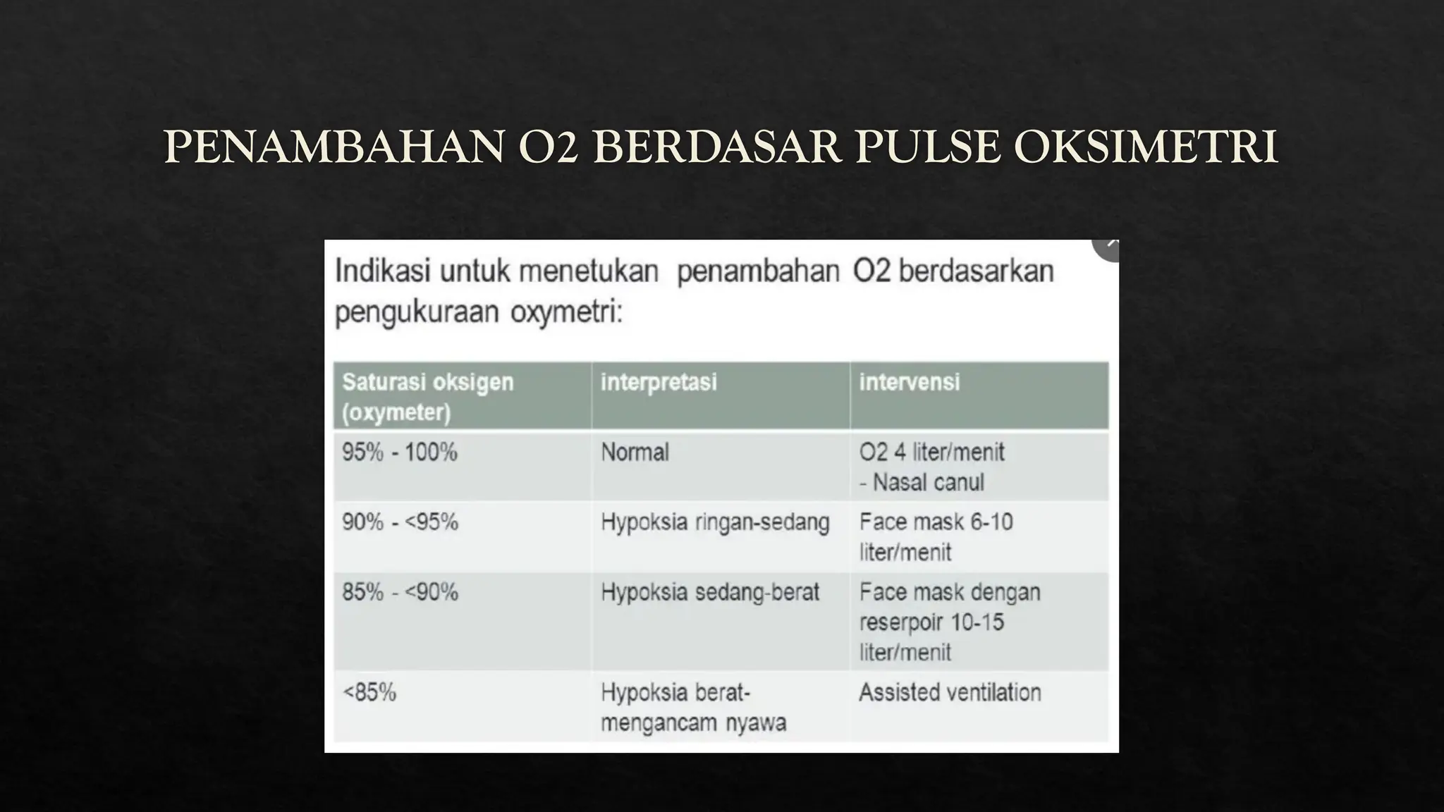 MATERI KDM MANUSIAPEMBERIAN OKSIGEN.pptx