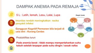 PEMBERIAN TTD DALAM UPAYA PENCEGAHAN ANEMIA PADA REMATRI.pptx