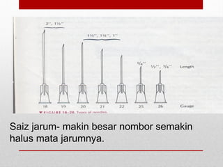 Pemberian Ubat Melalui Suntikan Intradermal | PPT