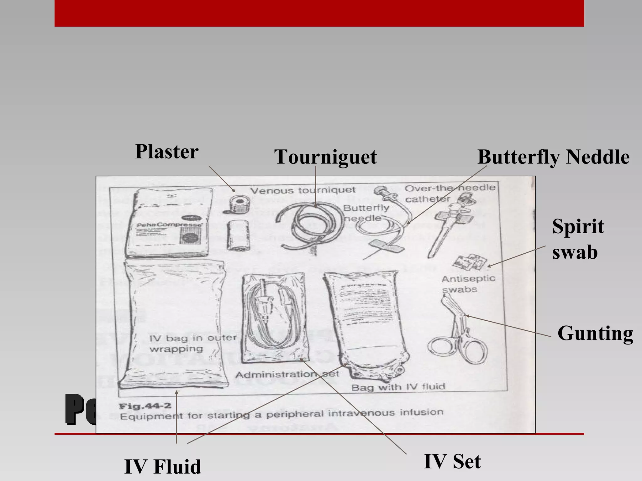 Pemberian Ubat Parenteral - Suntikan | PPT