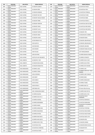 Pemberitahuan+untuk+Sekokah+yang+belum+mengkonfirmasi+kesiapan+OSN.pdf