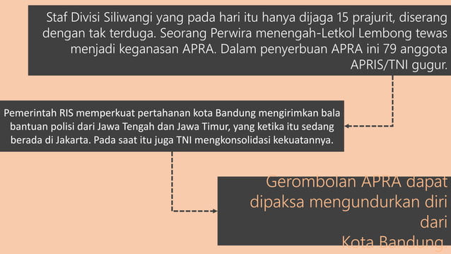 Pemberontakan APRA | PPTX
