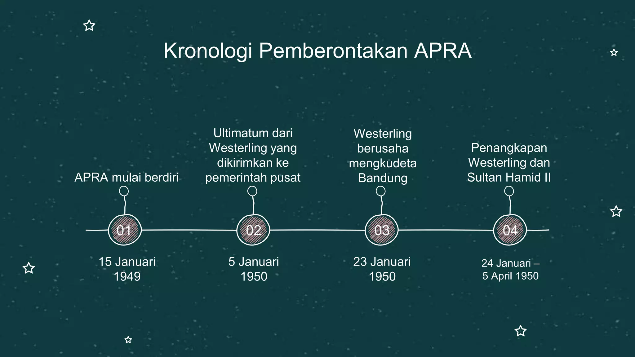 PEMBERONTAKAN APRA XII IPA 1.pptx