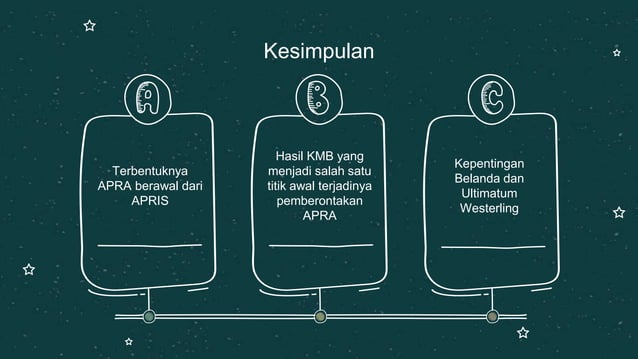 PEMBERONTAKAN APRA XII IPA 1.pptx