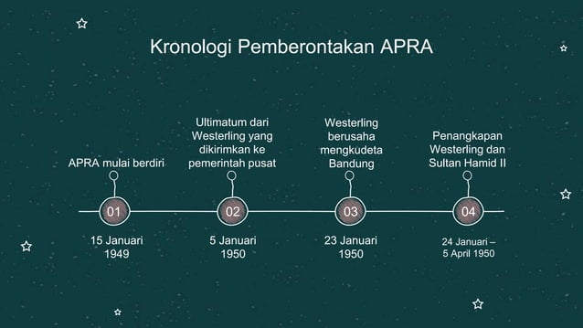 PEMBERONTAKAN APRA XII IPA 1.pptx