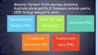 Pemberontakan era reformasi ( andi aziz ) | PPTX