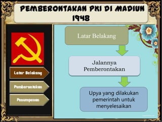Pemberontakan PKI & DI TII.pptx yang san | PPTX