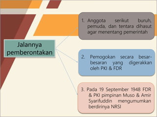 Pemberontakan PKI & DI TII.pptx yang san | PPTX