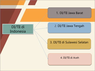 Pemberontakan PKI & DI TII.pptx yang san | PPTX