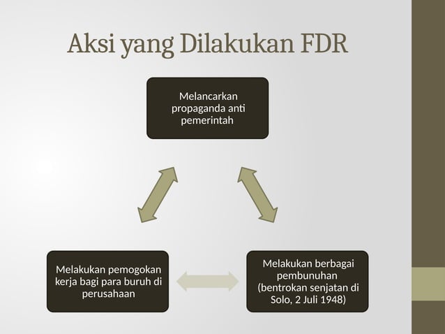 pemberontakan pki madiun di Indonesia pptx | PPTX