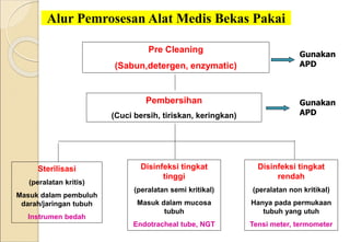 PEMBERSIHAN, DISINFEKSI & STERILISASI I.ppt