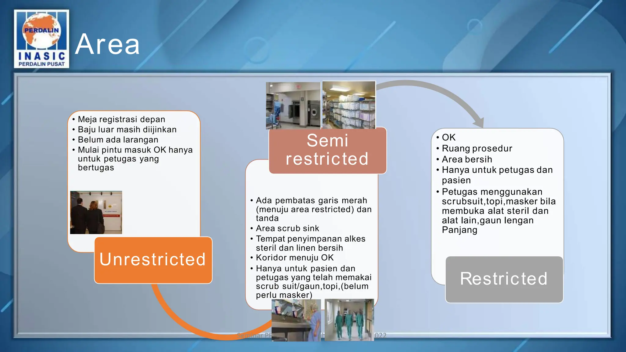 PEMBERSIHAN LINGKUNGAN KAMAR OPERASI PP Perdalin.pptx