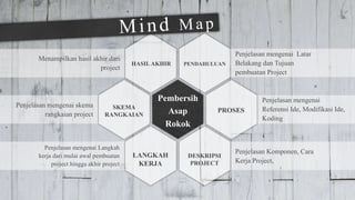 Pendeteksi Asap Rokok | PPTX