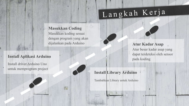 Pendeteksi Asap Rokok berbasis Arduino dengan menggunakan Sensor MQ-2 ...