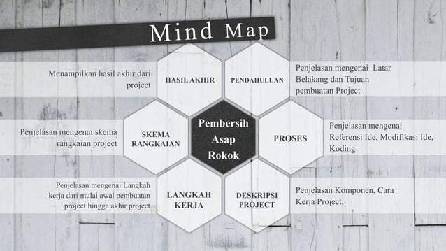 Pendeteksi Asap Rokok berbasis Arduino dengan menggunakan Sensor MQ-2 ...