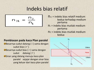 Pembiasan cahaya | PPTX