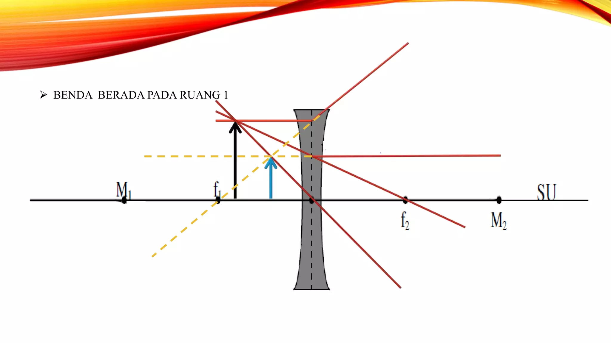 Pembiasan lensa cekung | PPTX