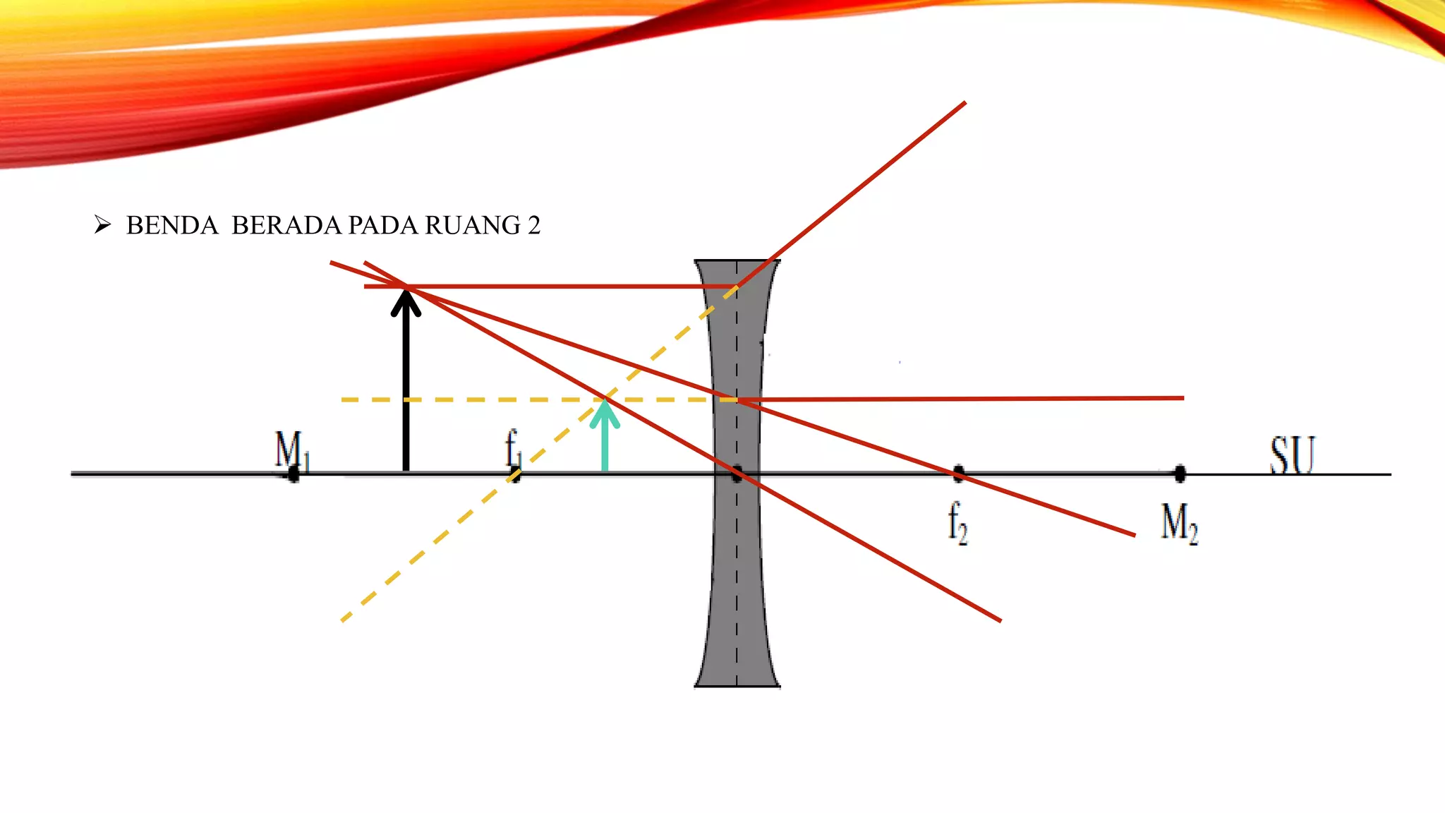 Pembiasan lensa cekung | PPTX