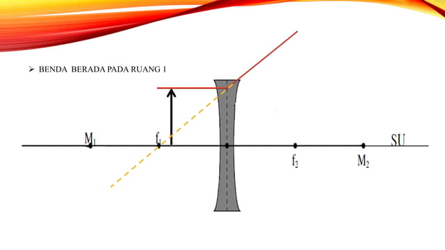 Pembiasan lensa cekung | PPTX