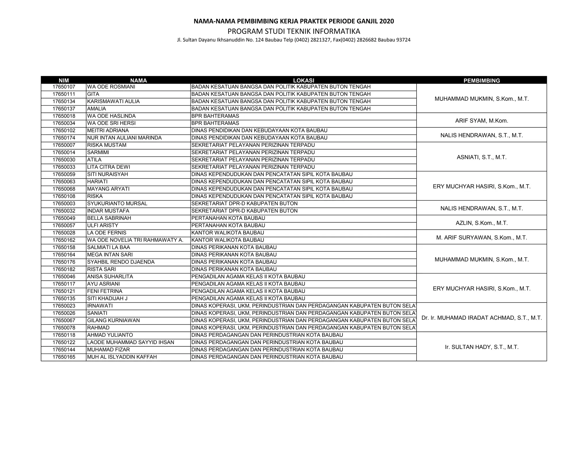 PEMBIMBING KP 2021_Add more informat.pdf