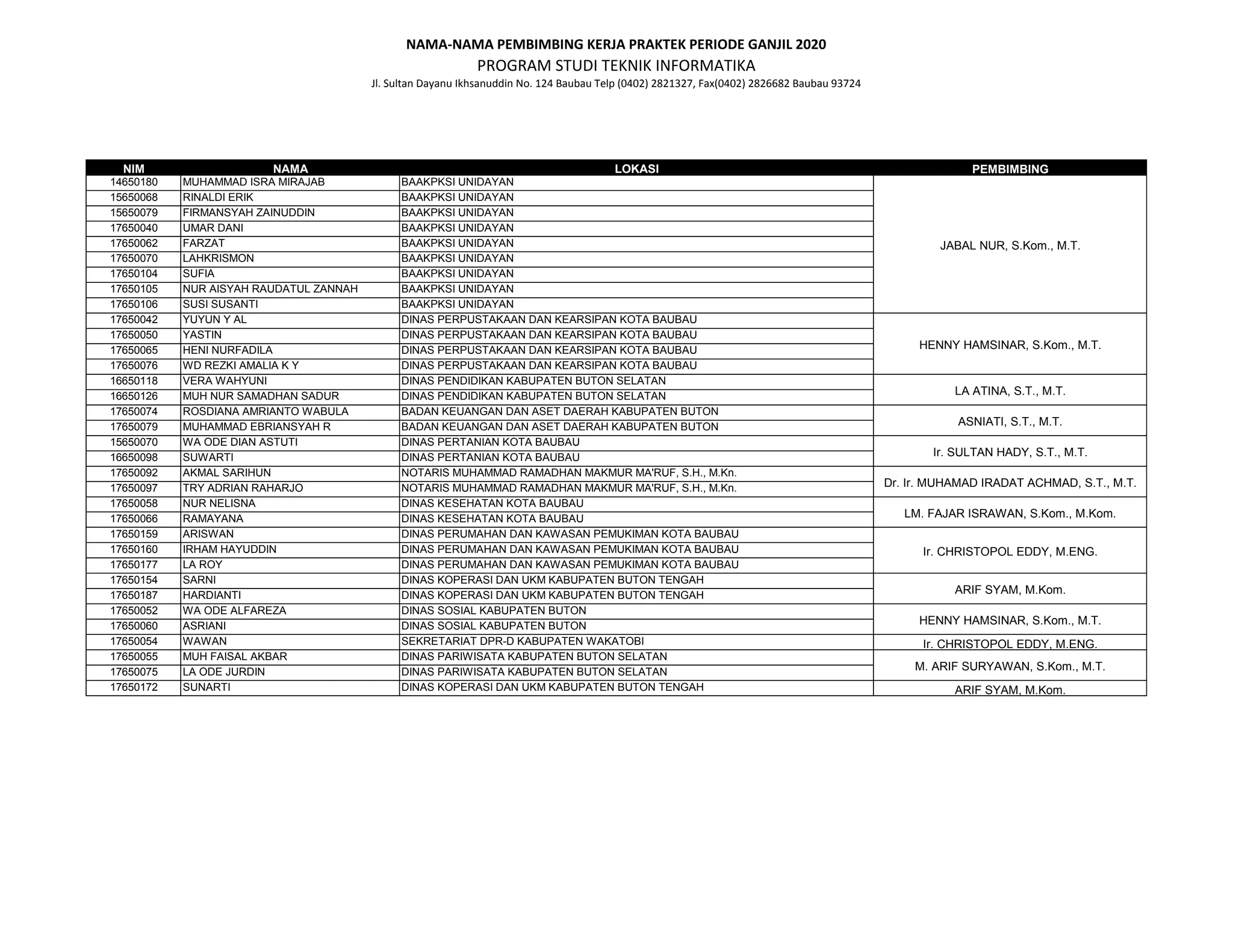 PEMBIMBING KP 2021_Add more informat.pdf