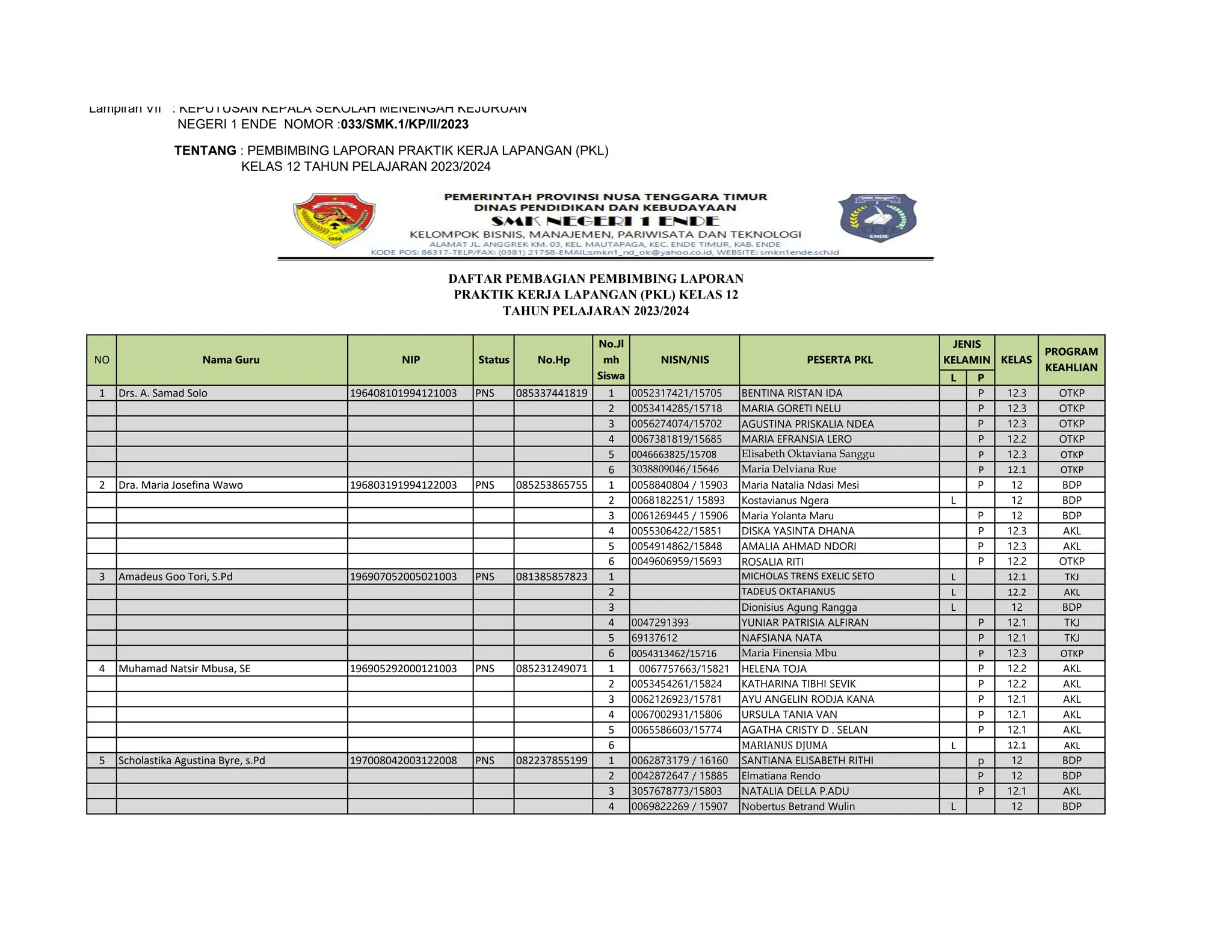 PEMBIMBING LAPORAN PKL 20231 (4).pdf
