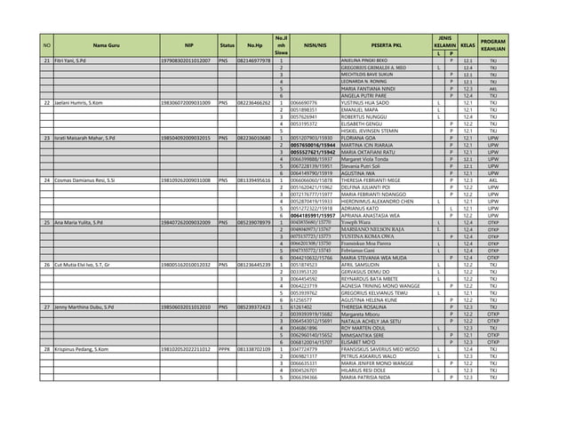 PEMBIMBING LAPORAN PKL 20231 (4).pdf