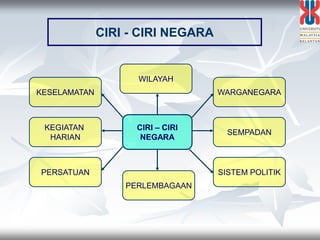 Pembinaan-Bangsa-Dan-Negara-Bangsa-Malaysia.ppt