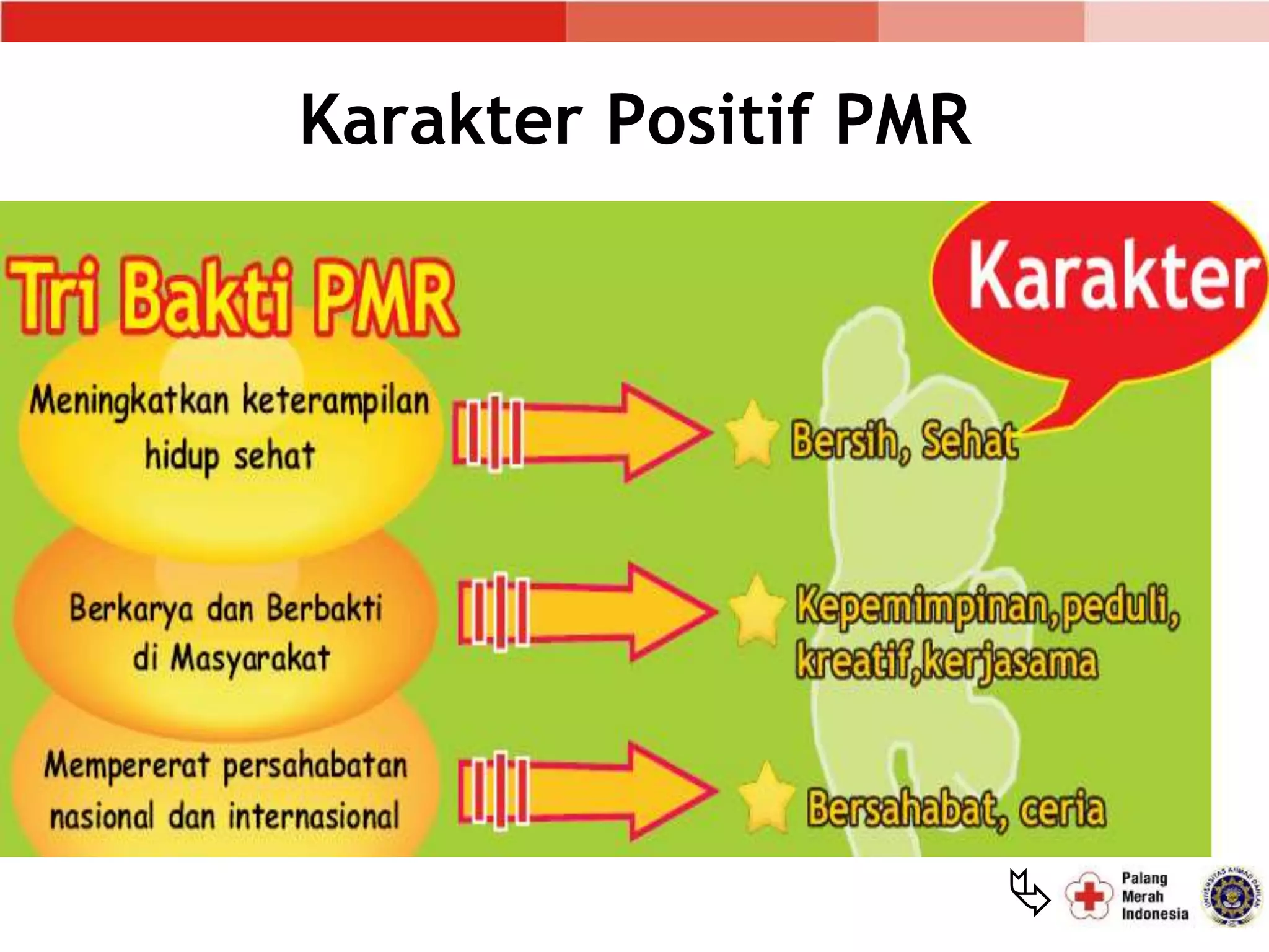 Pembinaan-PMR-dlm-organisasi.ppt