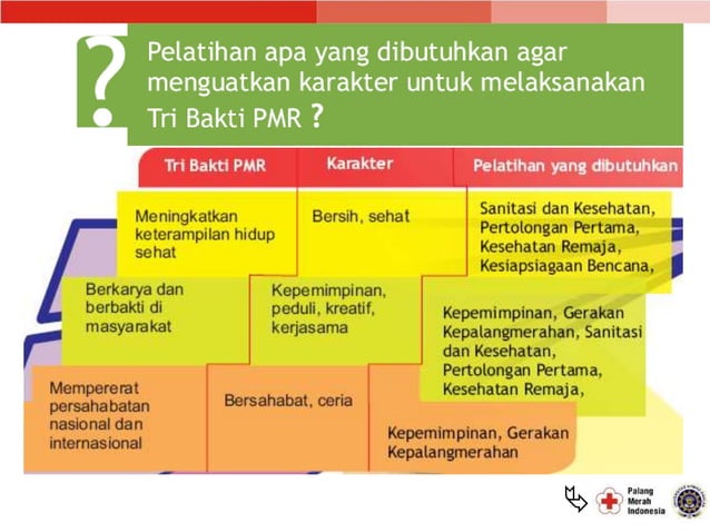 Pembinaan-PMR-dlm-organisasi.ppt