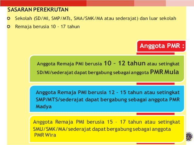 Pembinaan-PMR-dlm-organisasi.ppt