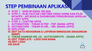 PEMBINAAN APLIKASI & DASHBOARD PENGURUSAN KOKURIKULUM.pptx