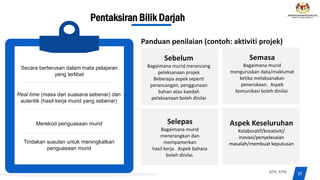 Pembinaan Contoh Pengajaran dan Pembelajaran.pdf