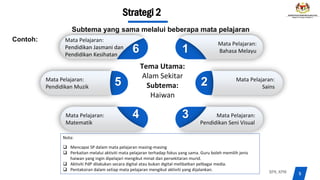 Pembinaan Contoh Pengajaran dan Pembelajaran.pdf